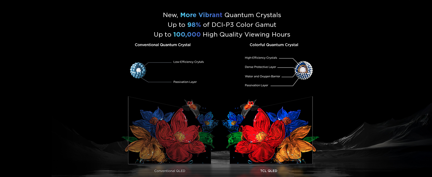 QM5K Series | TCL USA